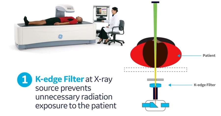 enCORE-Softwareplattform | GE Healthcare