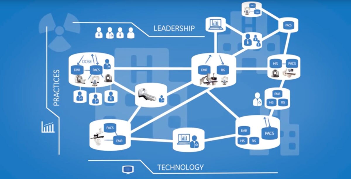 DoseWatch | Software zur Dosisüberwachung | GE Healthcare | GE Healthcare
