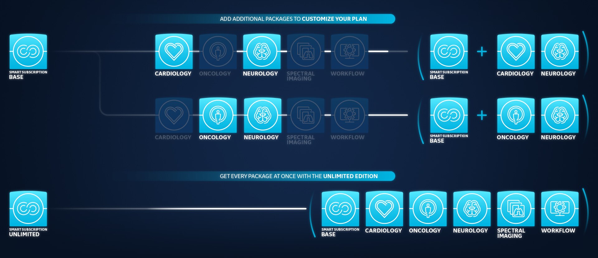 Smart Subscription| GE Healthcare (Germany)