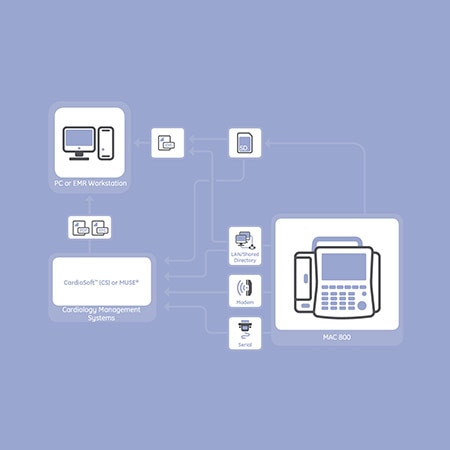 MAC 800 | GE HealthCare (Germany)